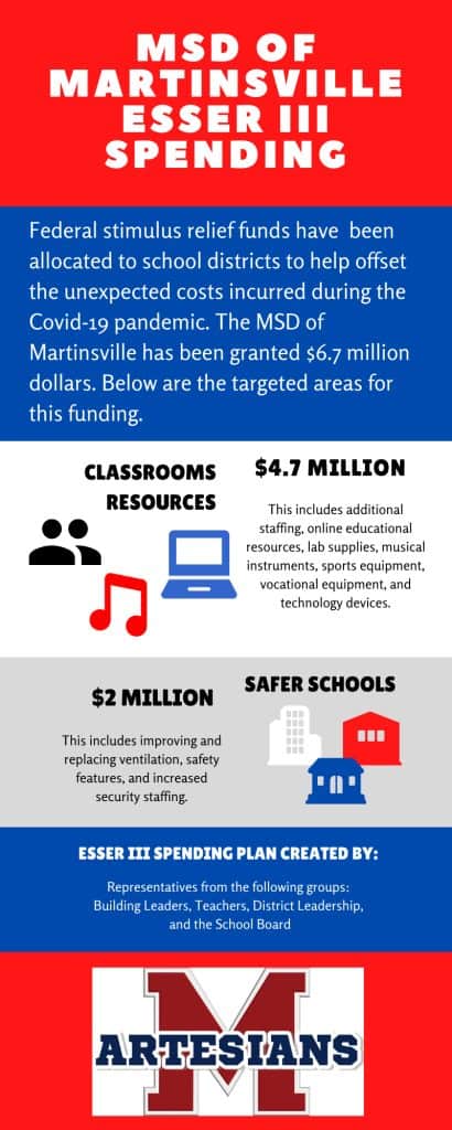 Esser ਗ੍ਰਾਂਟ - ਮਾਰਟਿਨਸਵਿਲੇ ਦਾ MSD